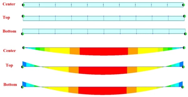 Understanding the Impact of Insertion Points and Beam End Release